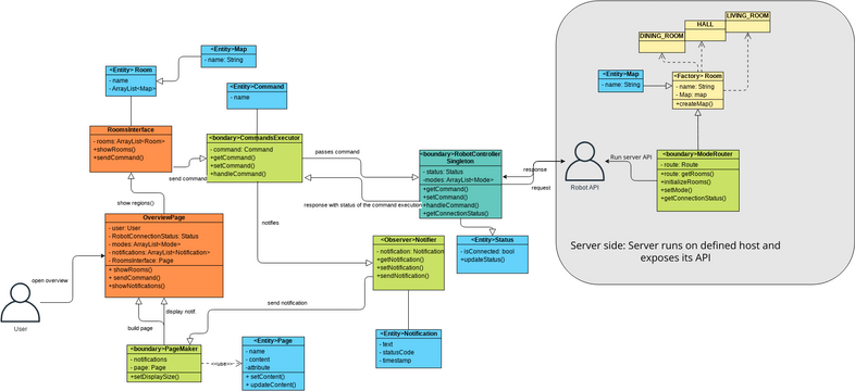 Class Diagram Gui Example Visual Paradigm User Contributed Diagrams